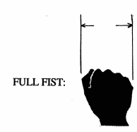 Measuring Angles with your Hand