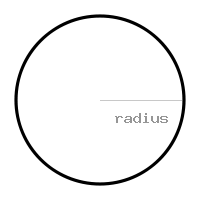 Light Gathering Area and Power